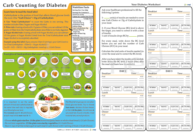 Carbohydrate Counter Chart
