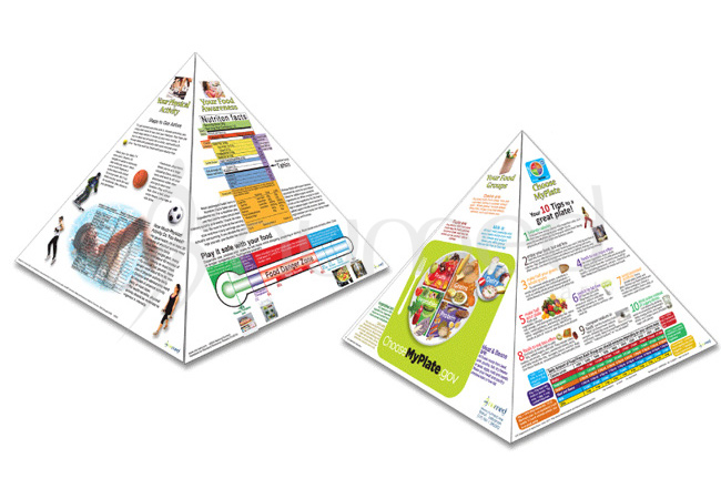 4-Sided Pyramid-MyPlate (English) | NUMED